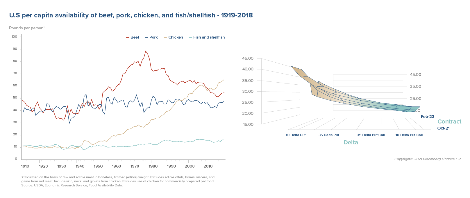 If pigs can fly, they can dive too - Stoic Capital