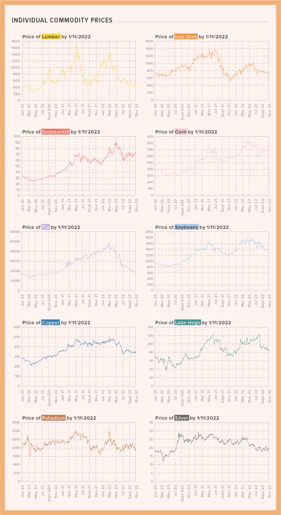 Commodity Supercycles: Go Long, Stay Longer? - Stoic Capital