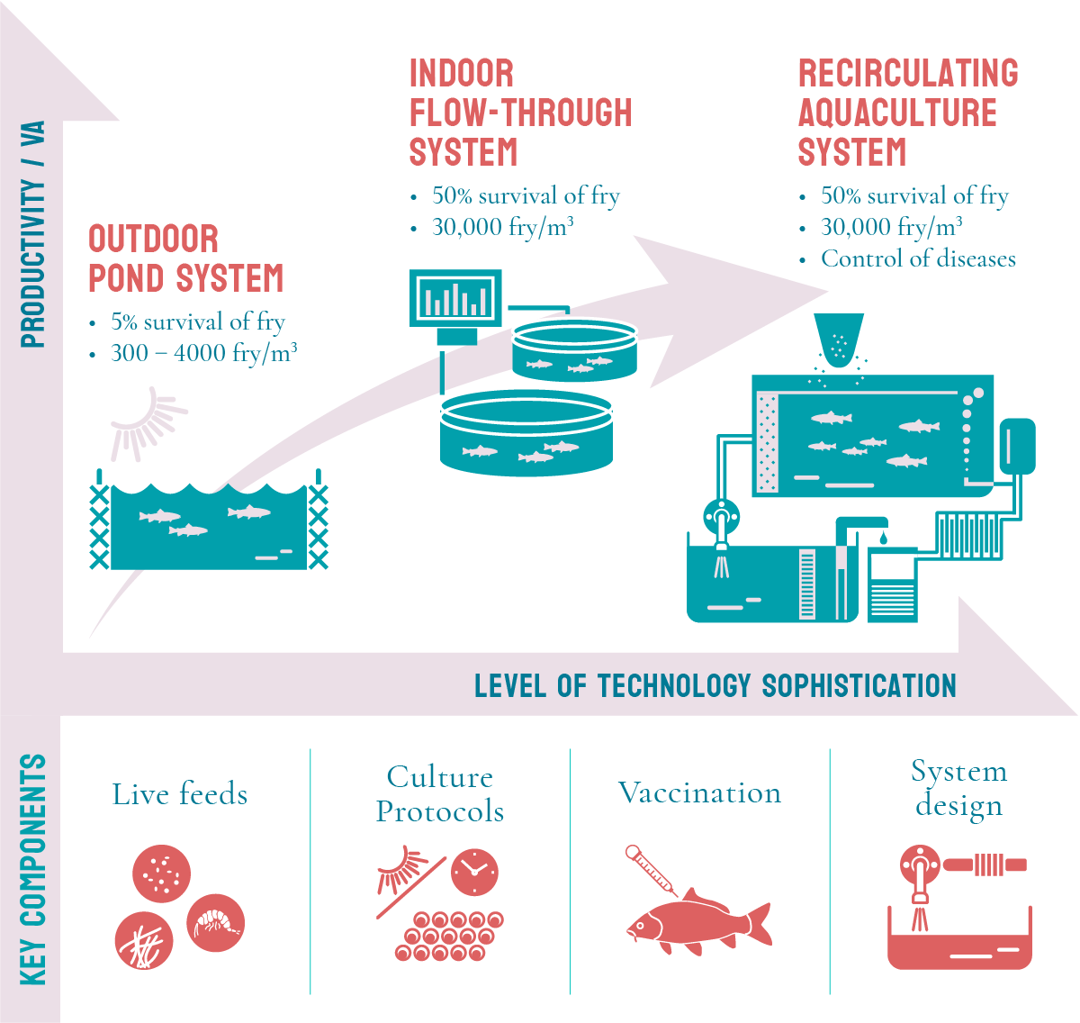 Aquaculture. land-based or sea-based - Stoic Capital