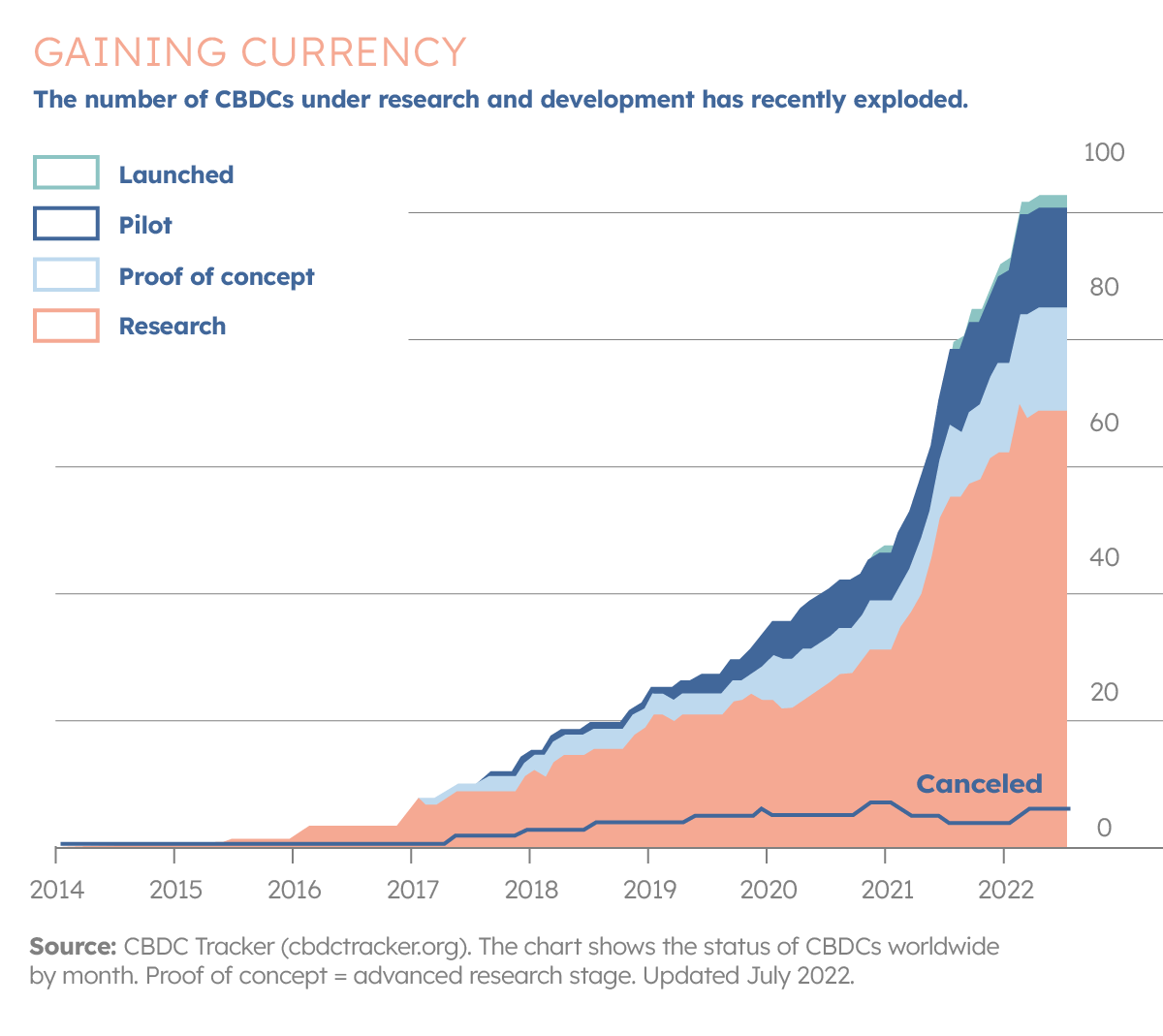 Come-hither CBDCs (central bank digital currency) - Stoic Capital