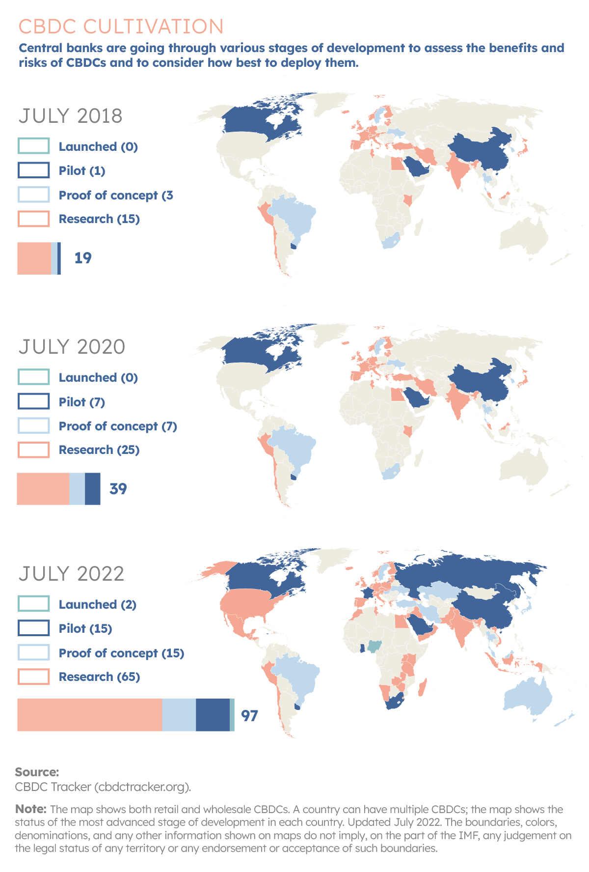 Come-hither CBDCs (central bank digital currency) - Stoic Capital
