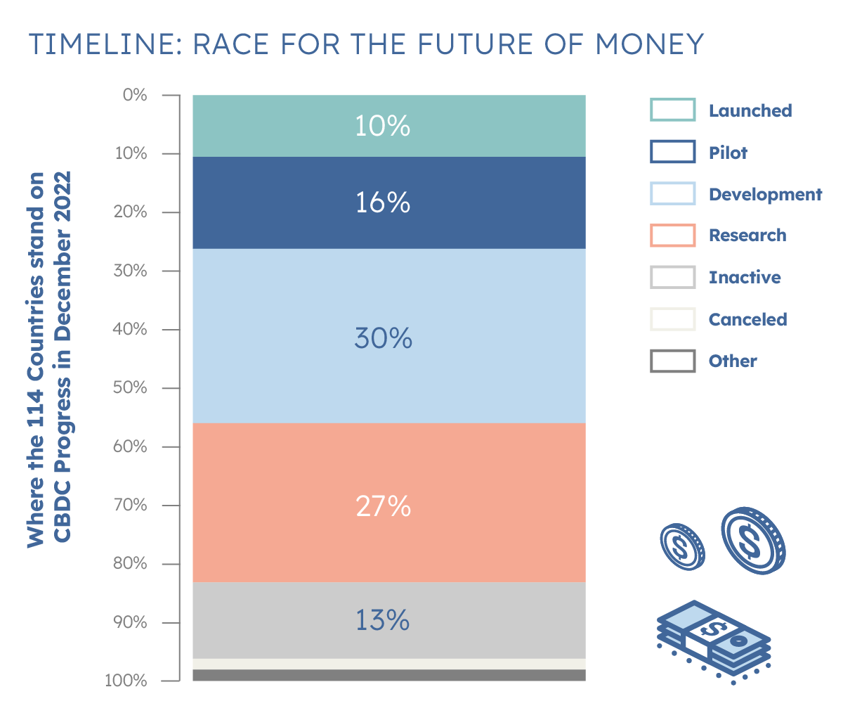 Come-hither CBDCs (central bank digital currency) - Stoic Capital