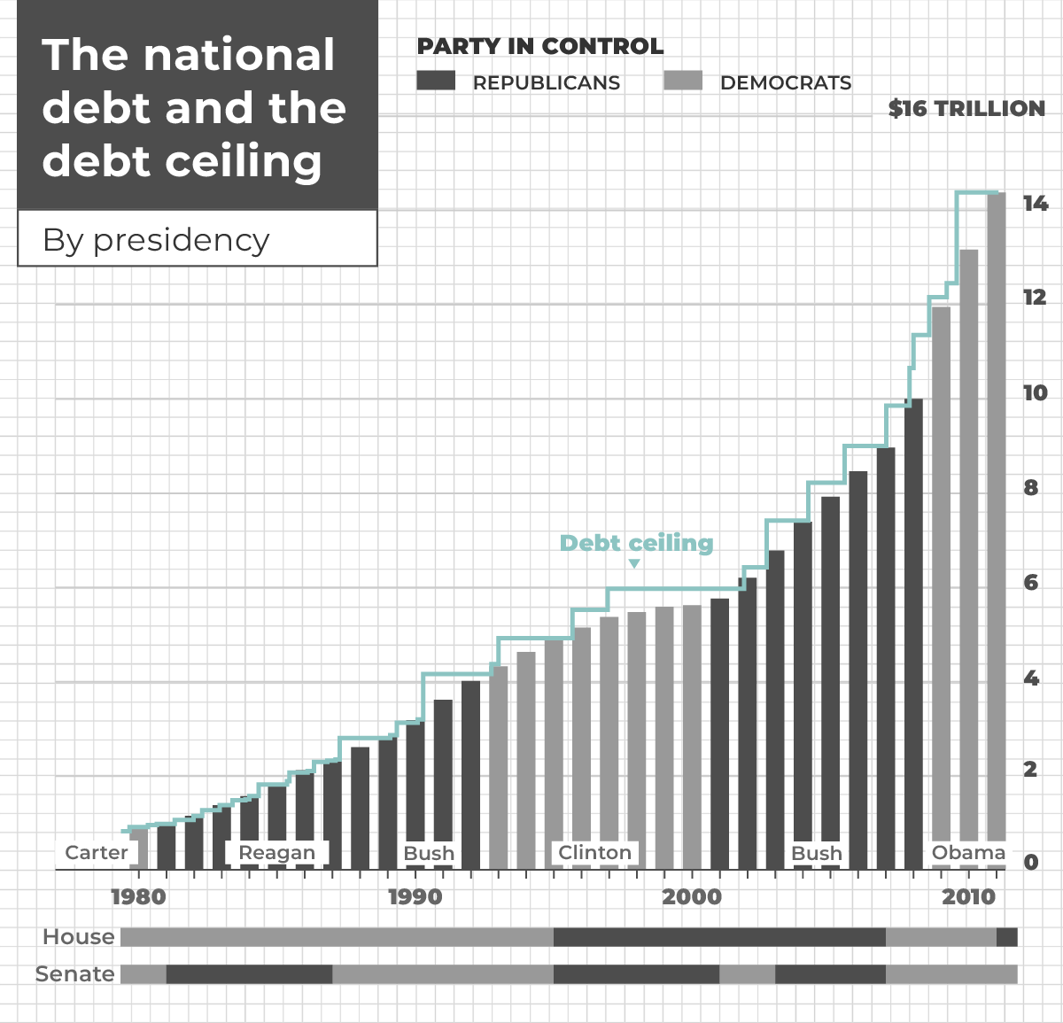 How are we approaching the US Debt Ceiling? - Stoic Capital