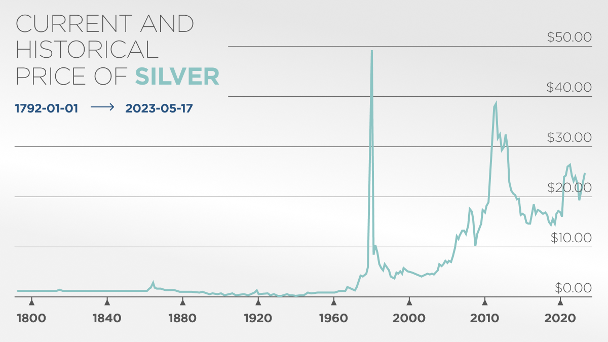 Silver - Forgotten - Stoic Capital