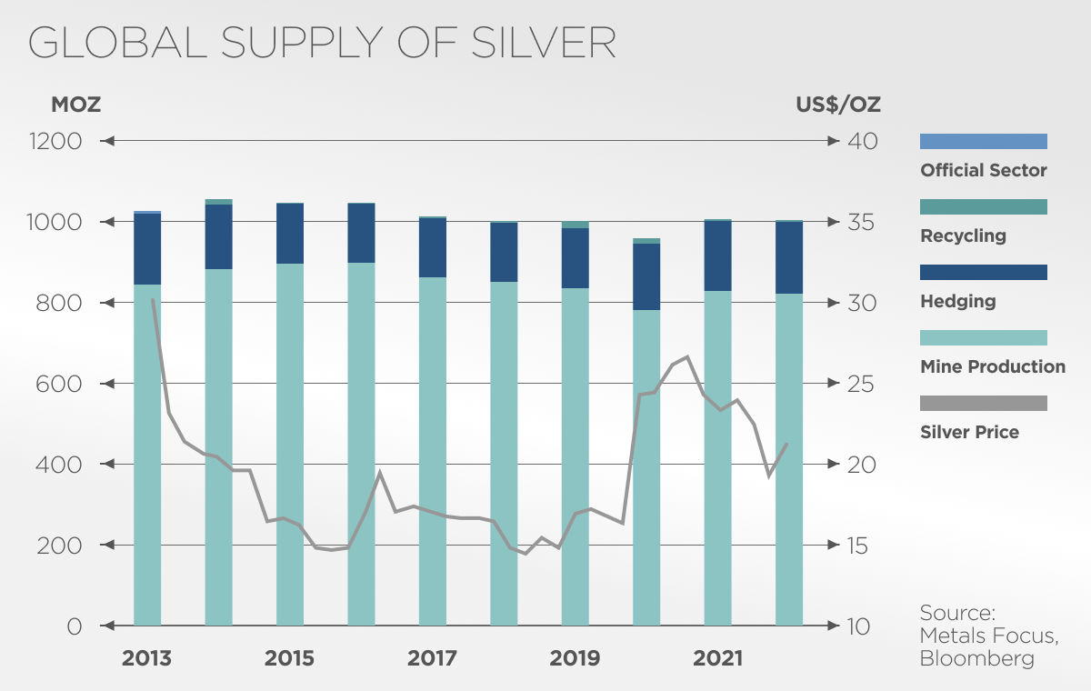 Silver - Forgotten - Stoic Capital