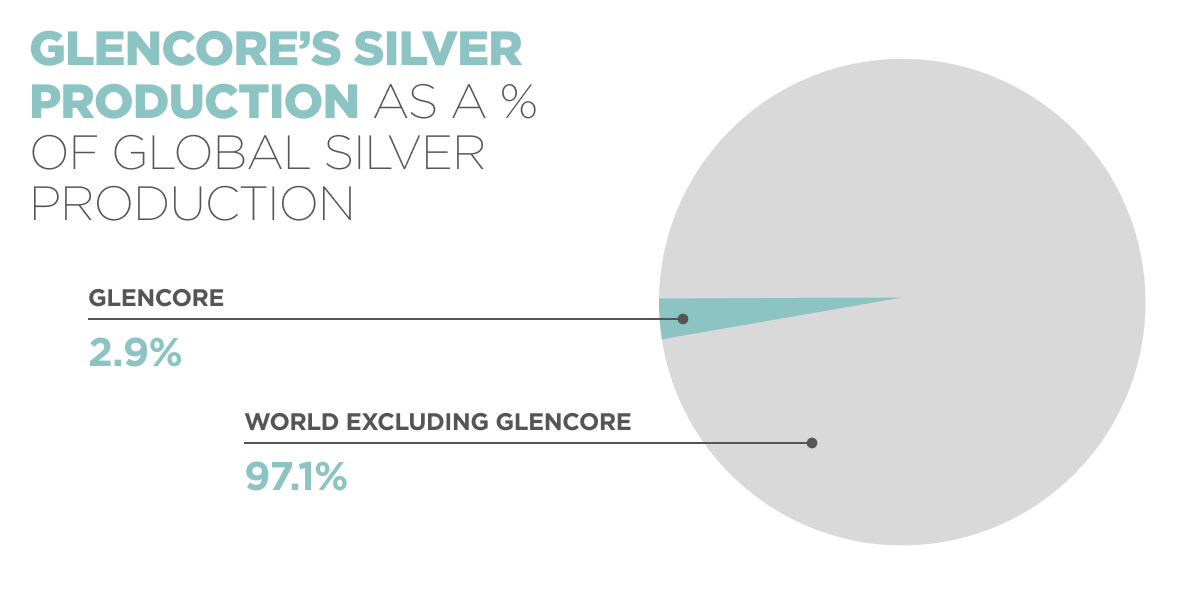 Silver - Forgotten - Stoic Capital