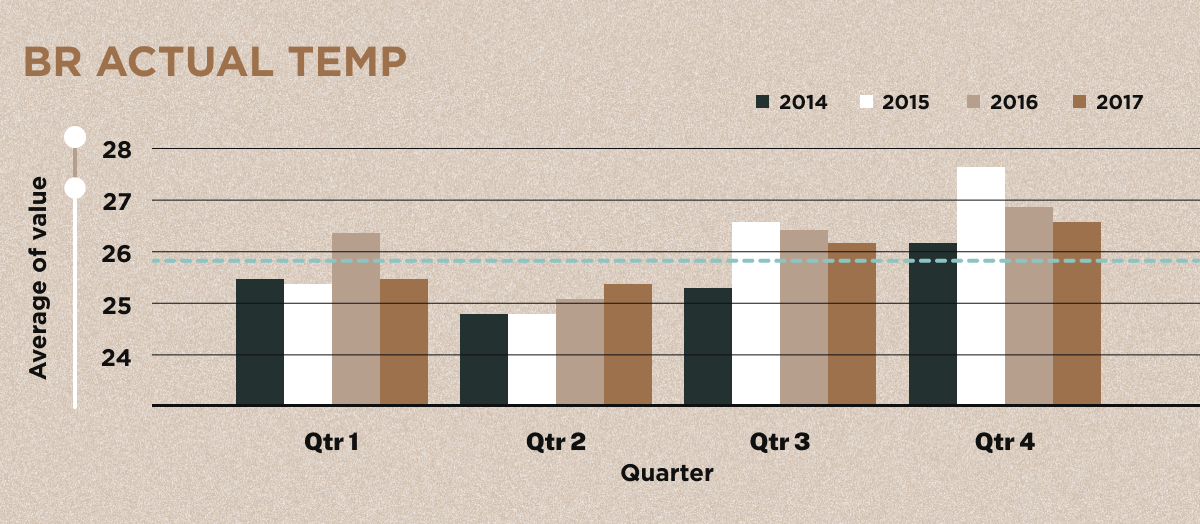 Climate Analysis: Droughts in Brazil - Stoic Capital
