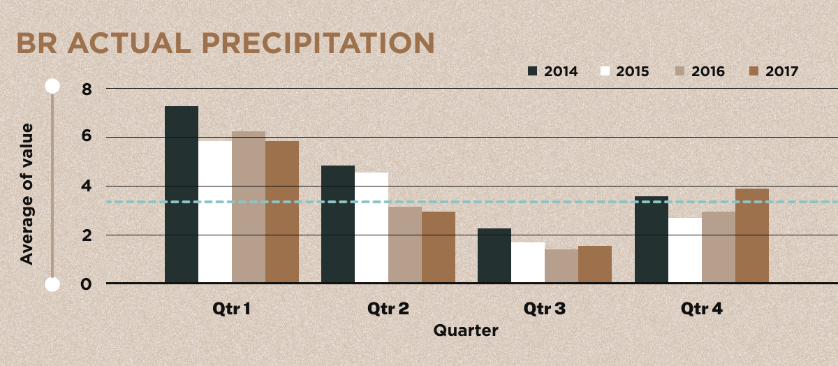 Climate Analysis: Droughts in Brazil - Stoic Capital